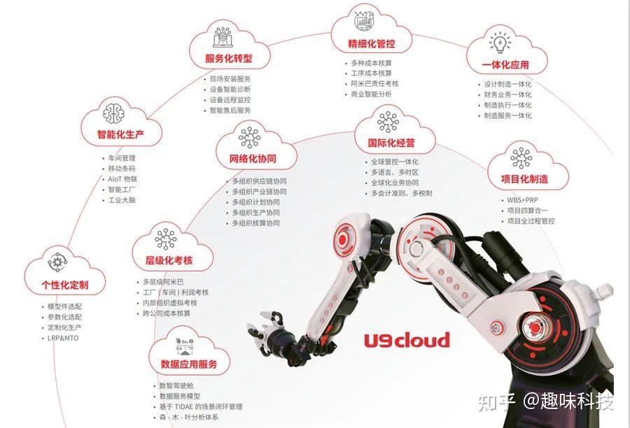 服务“专精特新”企业，用友U9 cloud大放异彩 - 知乎
