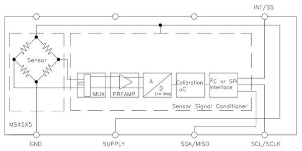 MS4525DO-DS5AI001DP压力传感器驱动例程 - 知乎