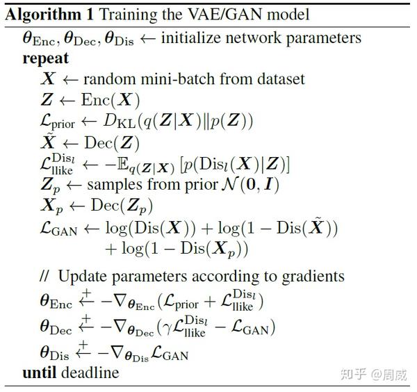 【GAN】GAN论文总结和解析（不断更新中） - 知乎