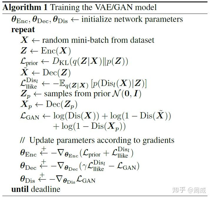 【GAN】GAN论文总结和解析（不断更新中） - 知乎