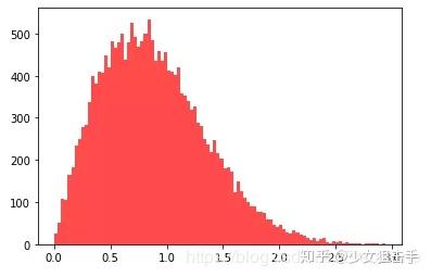 python随机模块random的22种函数(小结) - 知乎