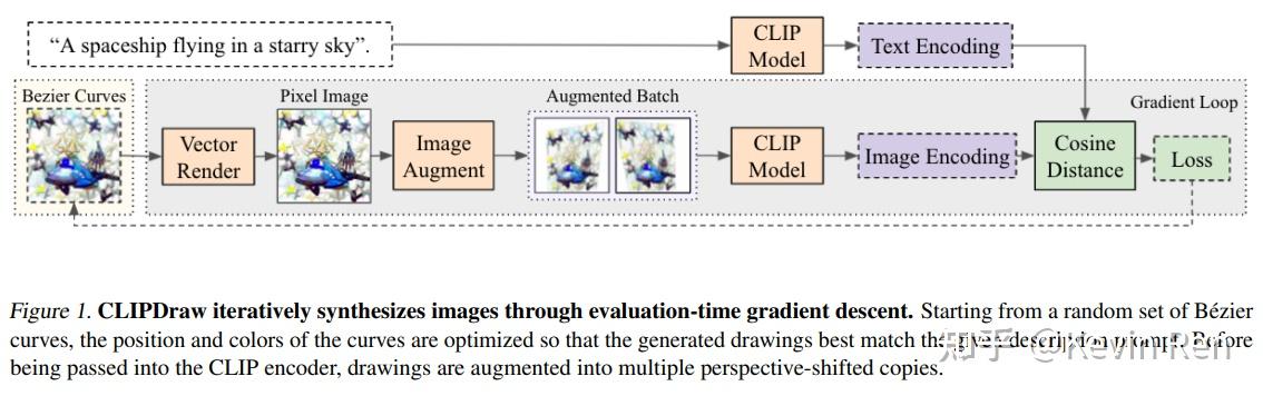 CLIP与图像生成：CLIPasso, CLIPDraw, VQGAN-CLIP - 知乎