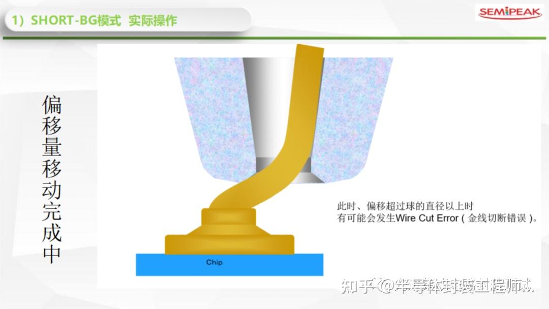 晶圆级封装Bump工艺关键点解析 - 知乎