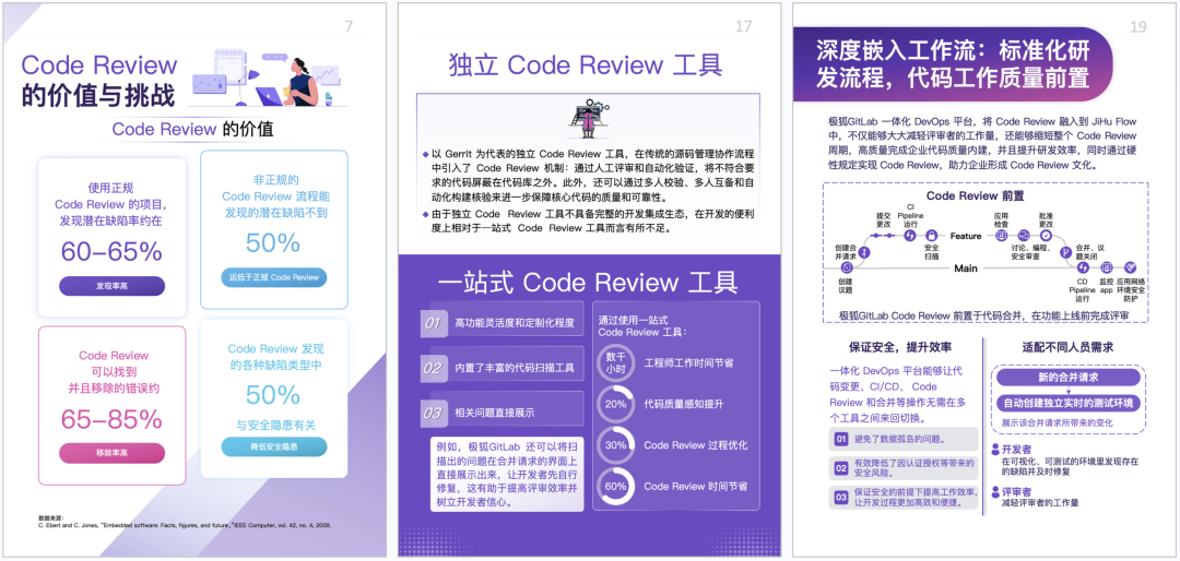 重磅！高效 Code Review 攻略 Infoq X 极狐gitlab 发布《中国企业研发高效能白皮书 · Code Review 篇