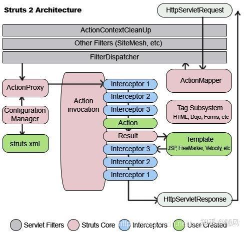 全网最全的 Java各类技术栈 架构图汇总（建议收藏） - 知乎