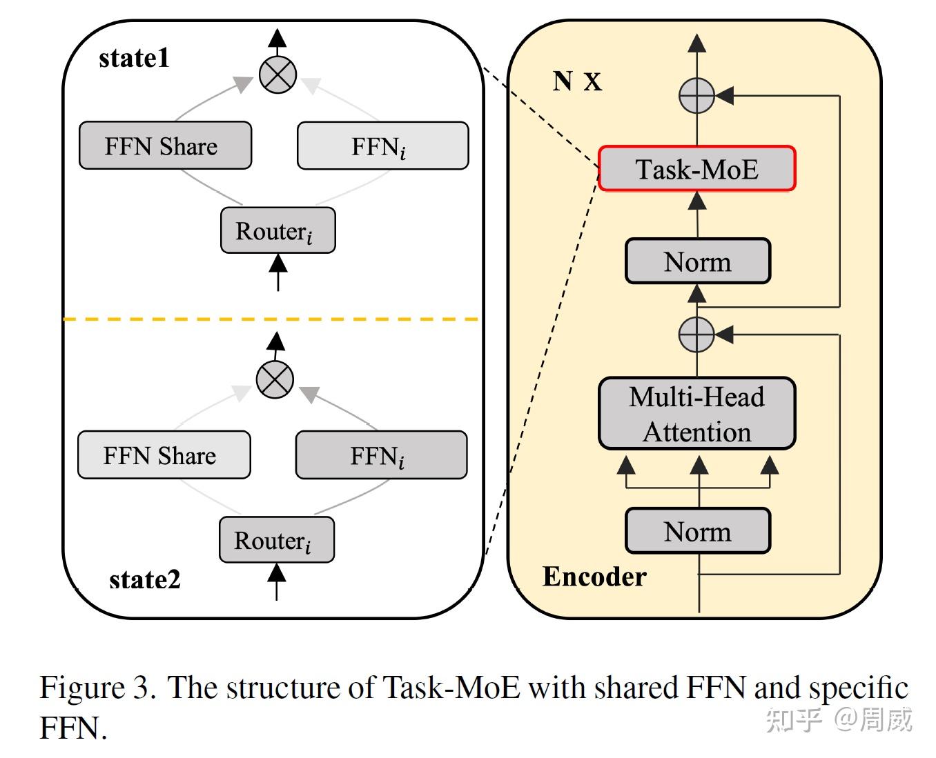 【多模态大模型】第一期：CLIP模型及其应用 - 知乎