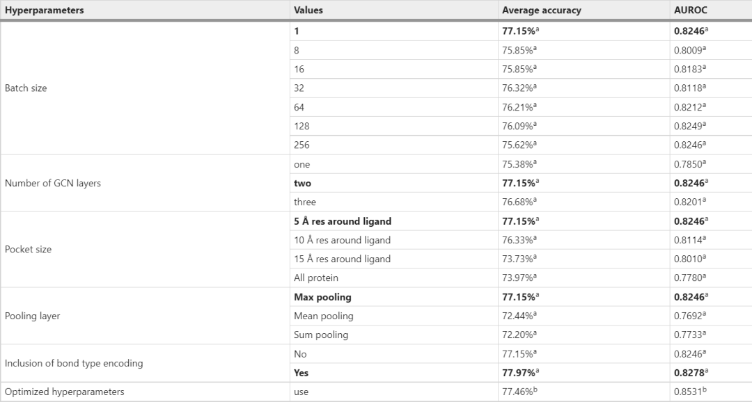 Nat. Commun. | DeepPROTACs: 基于深度学习的PROTACs降解药效预测模型 - 知乎