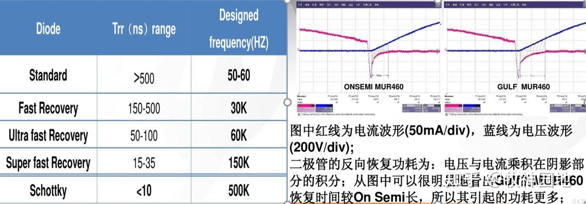 半导体器件基础02：从PN结到二极管基础（2） - 知乎