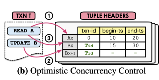 Introduction to OCC: Part 1 - 知乎