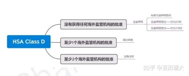 哦吼 · 是新加坡HSA医疗器械注册总结 - 知乎