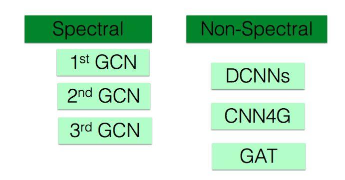 Graph Neural Network（GNN）综述 - 知乎