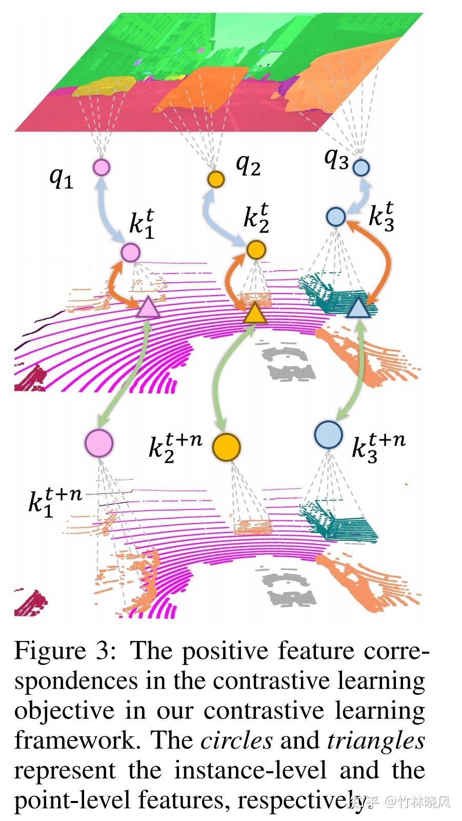 Segment Any Point Cloud Sequences by Distilling Vision Foundation Models - 知乎