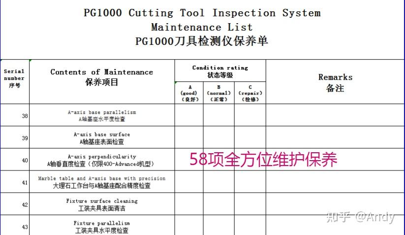 美国PG1000刀具检测仪的维护维修及配件采购 - 知乎
