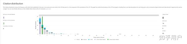 什么是期刊JCR、JIF、JCI，有什么区别？ - 知乎