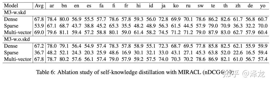 BGE M3-Embedding：智源最新发布的text embedding模型，多语言检索效果吊打微软跟openai - 知乎