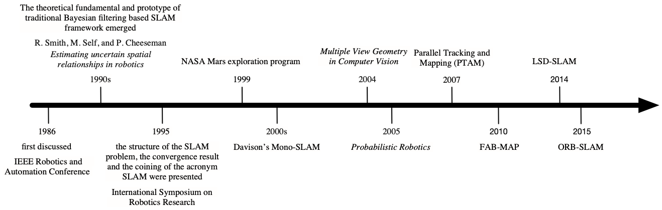 SLAM的一些说明 - 知乎