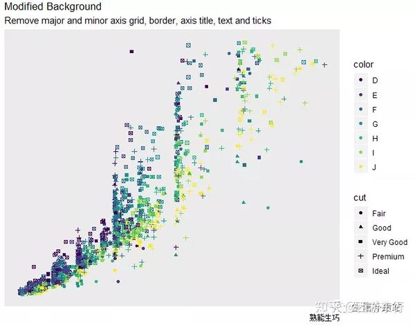ggplot2|theme主题设置，详解绘图优化-“精雕细琢” - 知乎