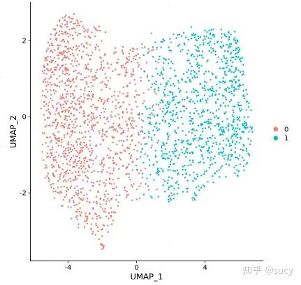 Seurat与singleR - 知乎