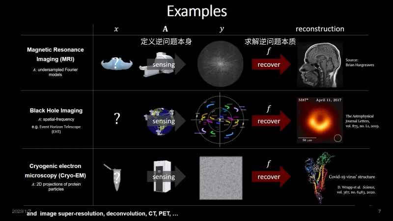 【DIP 系列去噪方法综述】综述：使用无训练网络先验解决逆（反）成像问题的方法 (TPAMI'2022) - 知乎