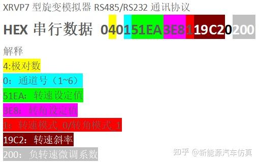XRV-P7旋变模拟器串口控制指令 - 知乎