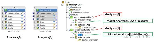 Workbench Mechanical 二次开发-（二）Mechancical Tree 简介 - 知乎