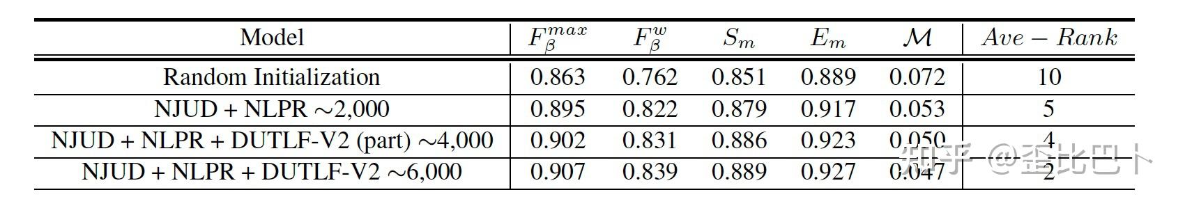 【AAAI2022】 Self-Supervised Pretraining for RGB-D Salient Object Detection - 知乎