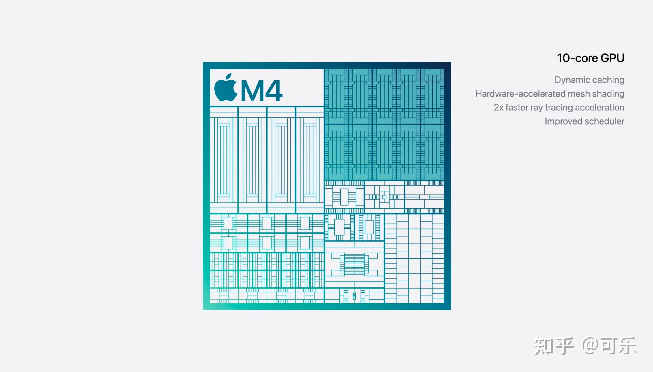 为什么都说MacBook Air M4性价比很高？是否值得入手？ - 知乎