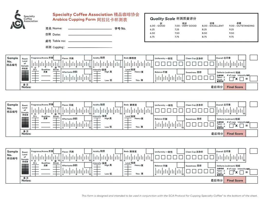 咖啡｜干货：SCA必要or非必要 - 知乎