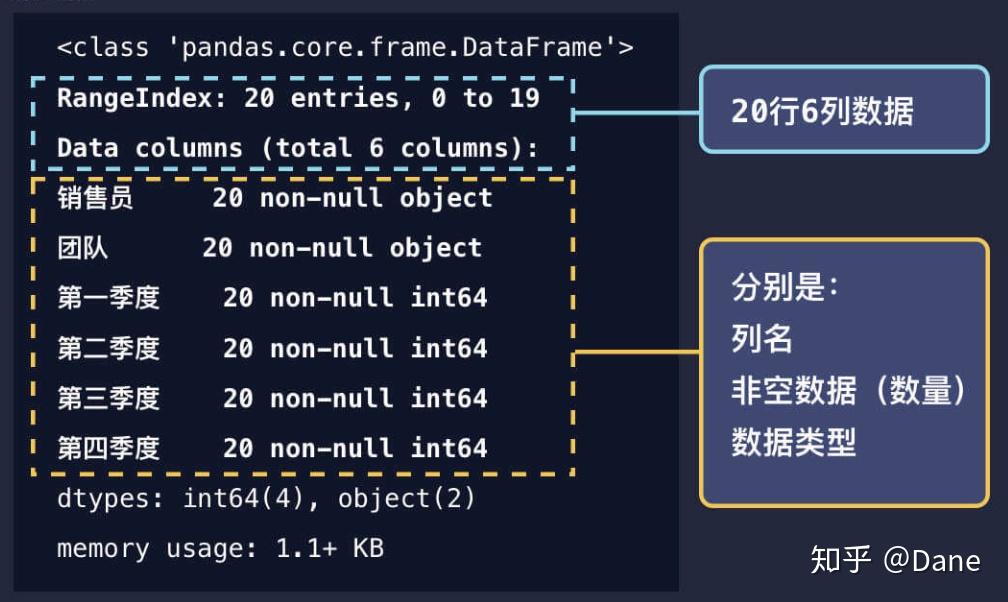 Pandas简介 - 知乎