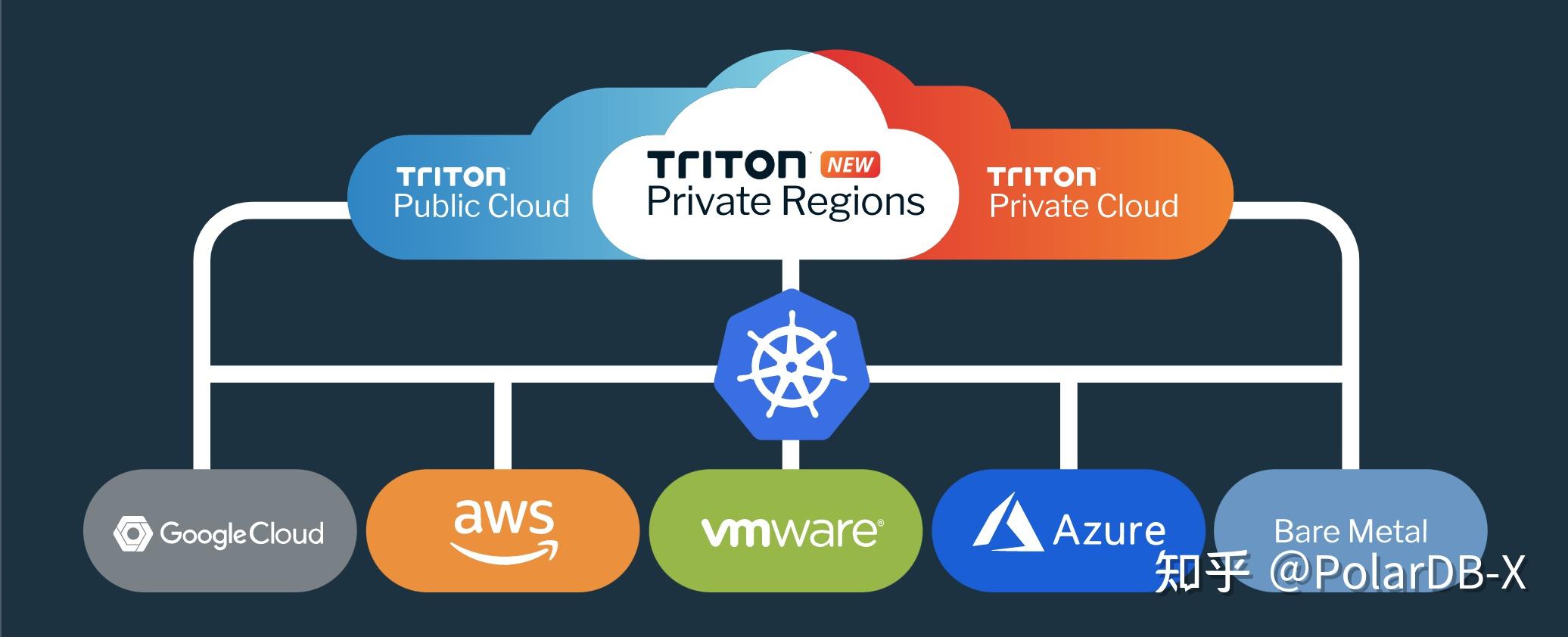 Docker 与 Kubernetes - 知乎