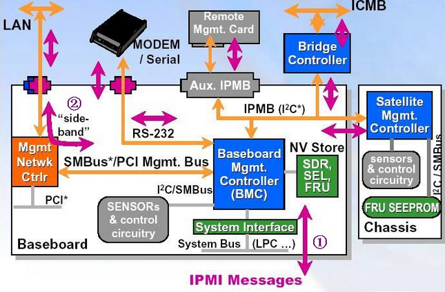 IBM BMC介绍 - 知乎