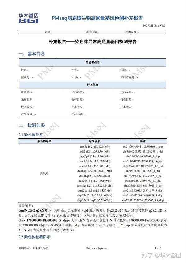 重磅！华大PMseq® CNV分析流程全新上线 - 知乎