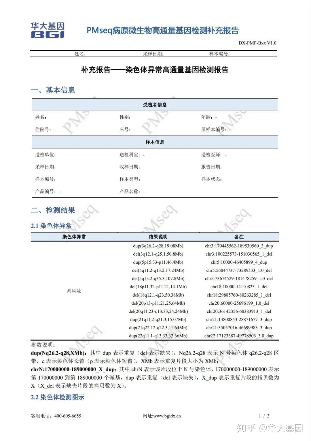 重磅！华大PMseq® CNV分析流程全新上线 - 知乎