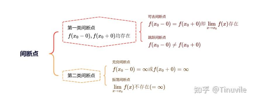 高等数学上册复习 - 知乎