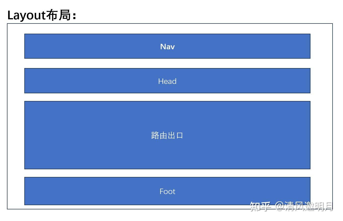 Vue3电商项目Layout与Home实践复盘 - 知乎