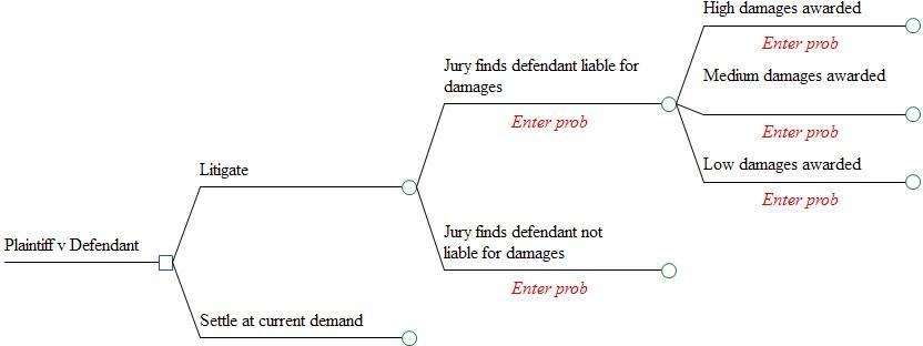 开始 - 在TreeAge中构建决策树模型 - 知乎