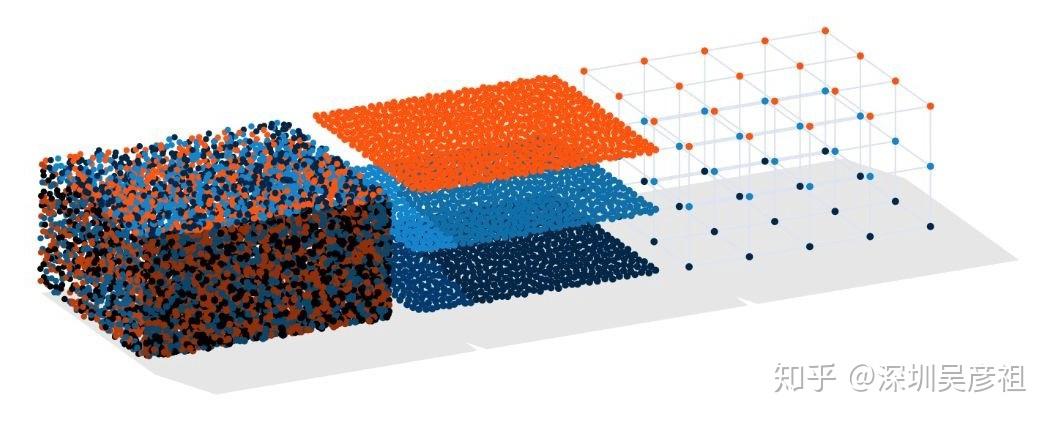 XDeepFM----左边跟我撸个CIN，右边画一个DNN - 知乎