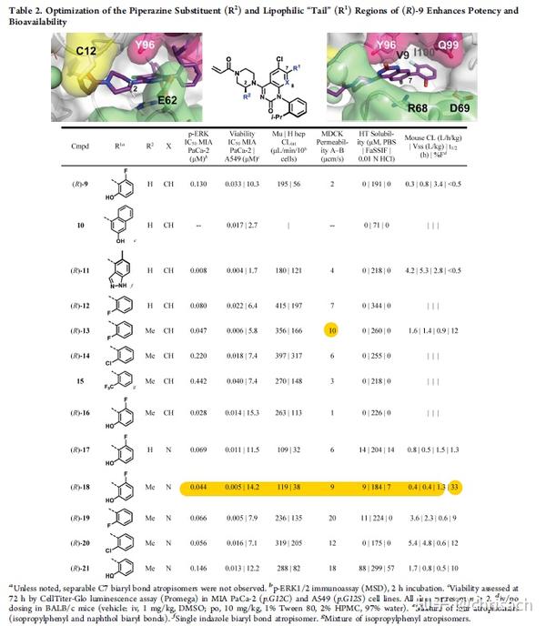 实体瘤共价抑制剂Sotorasib（AMG510）的发现及优化过程 - 知乎