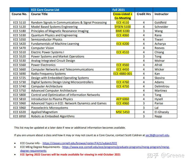 选课和课程体验 —— Cornell ECE MENG 就读体验 - 2 - 知乎