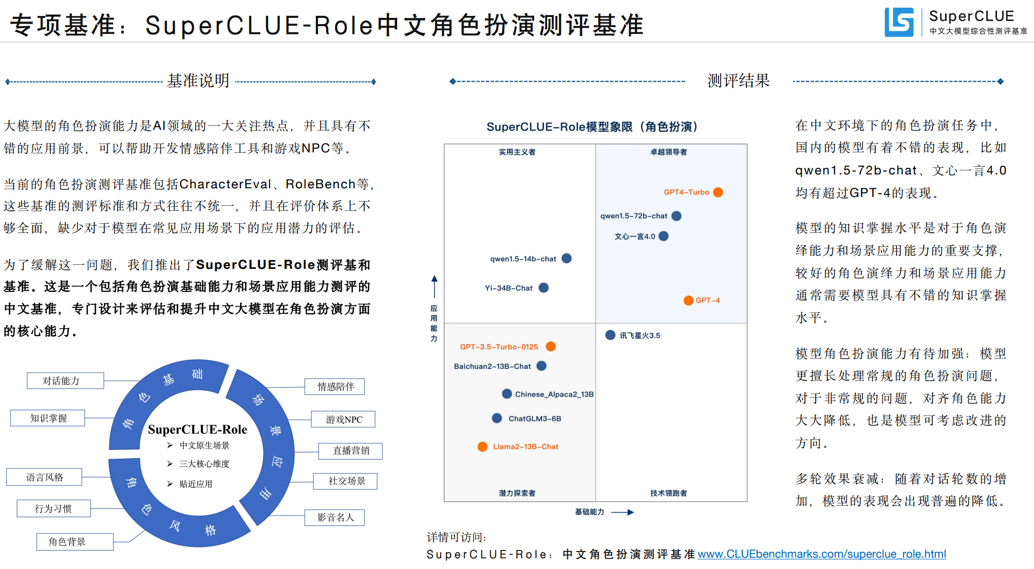 大语言模型（LLM）评估基准 - 知乎