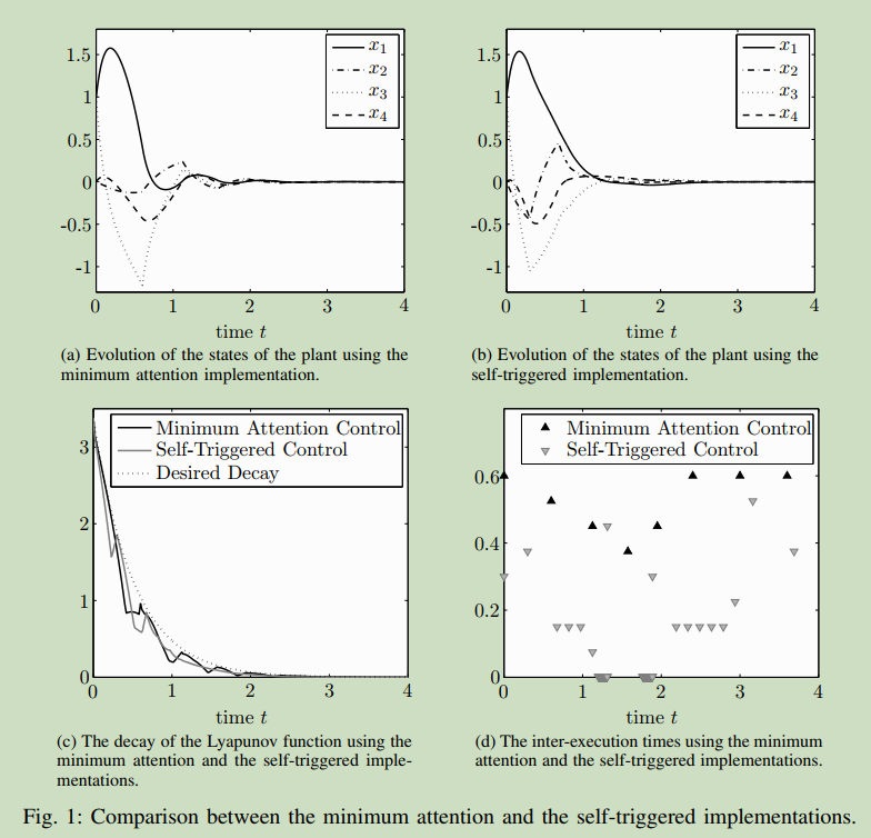 an introduction to event-triggered and self-triggered control - 知乎