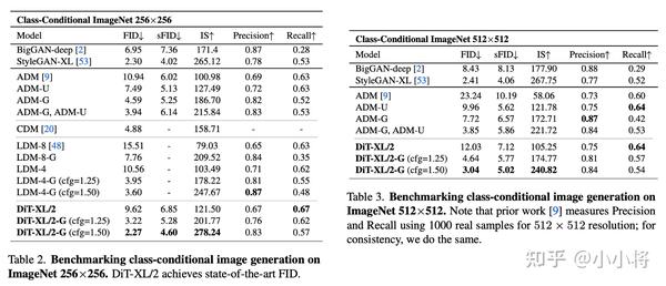 扩散模型之DiT：纯Transformer架构 - 知乎