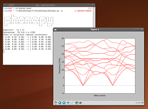 VASP Phonopy 声子谱|1 - 知乎