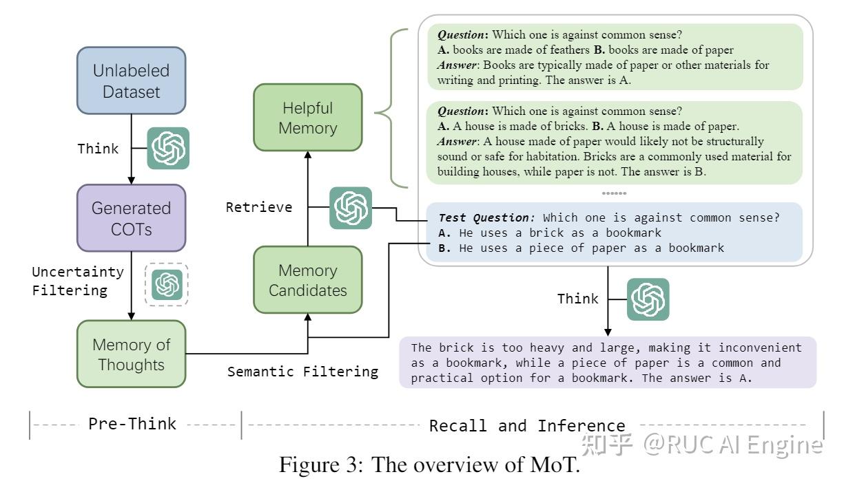 LLM-based Agent Memory相关论文集锦 - 知乎
