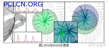 PCL学习：快速点特征直方图(FPFH)描述子 - 知乎