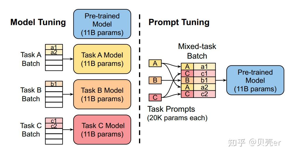 万字长文｜通往AGI之路：一文梳理主流LLM的发展和技术 - 知乎