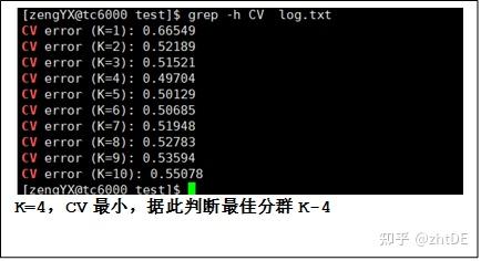 GWAS分析流程 - 知乎