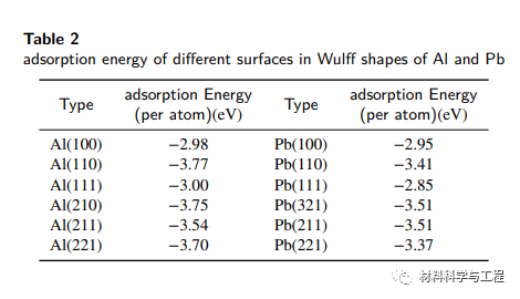 山东大学《Scripta Materialia》：一种纯金属熔体粘度反常变化机理研究 - 知乎