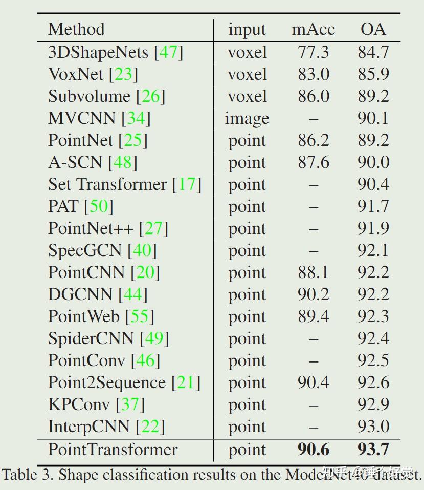 Point Transformer V1论文技术方案的步骤分析 - 知乎