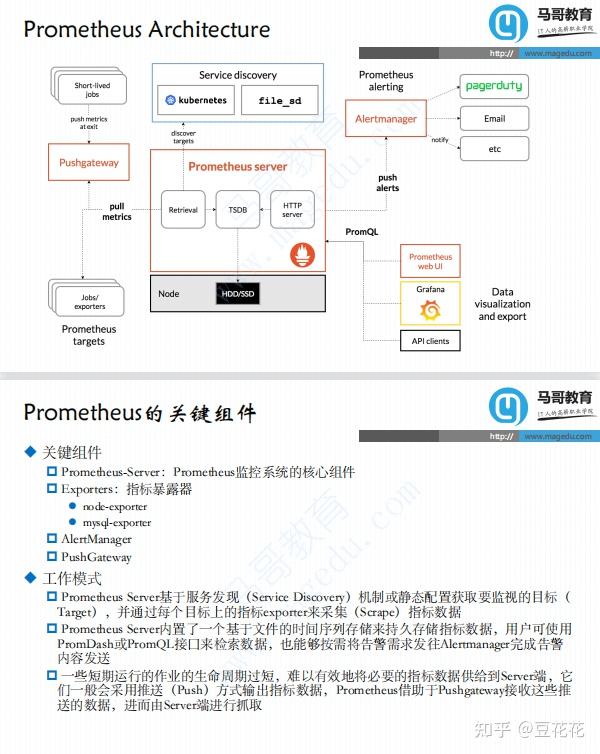 145页Prometheus实战手册，附高清视频教程，看完你就是大神 - 知乎